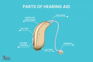 Parts and Accessories | The Hearing Solution Group